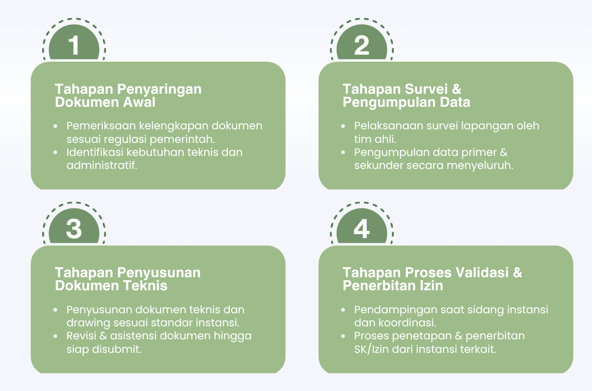 Jasa Konsultan UKL UPL / DPLH - Harga, Proses, & Syarat - 2025